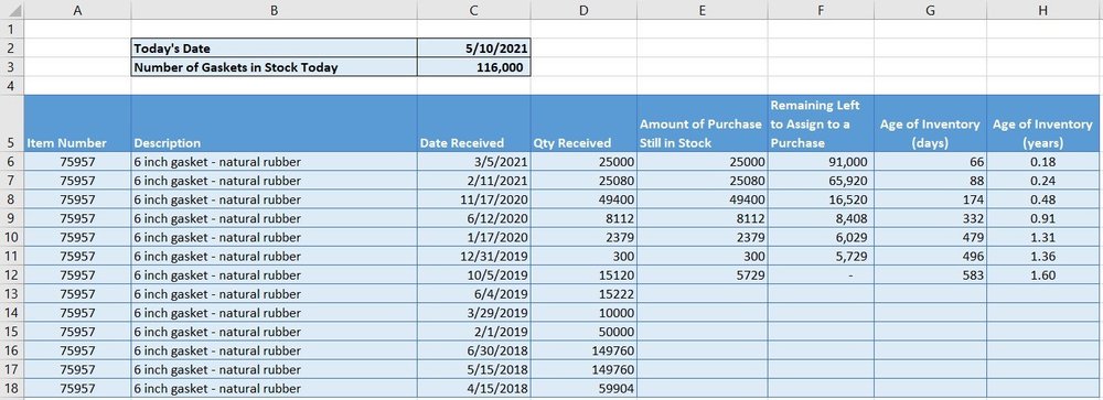Item-level Inventory Turns Calculator (Excel Template with Video ...