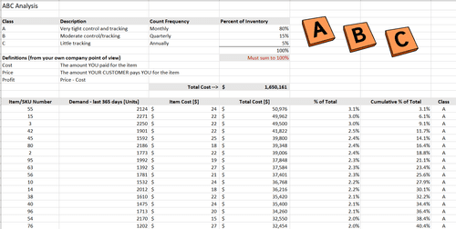Why Companies Perform an ABC Analysis and How It Improves Operations