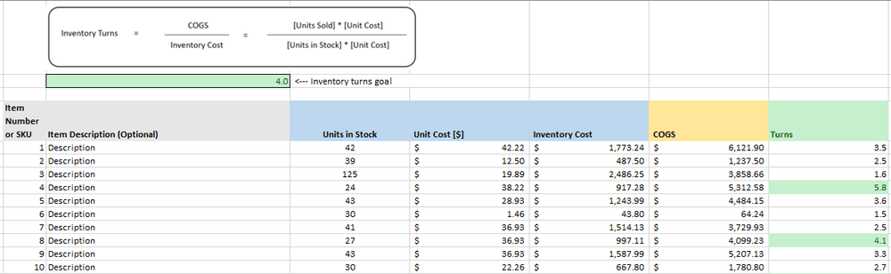 Inventory ABC Analysis (Excel Template with Video Instructions)