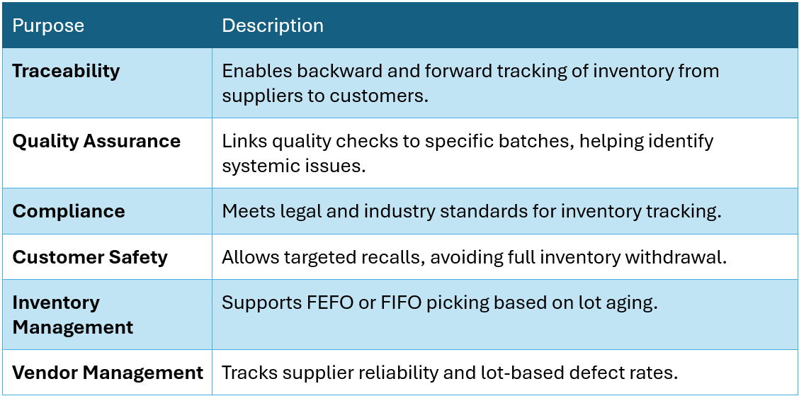 Lotting Inventory: What It Is, When to Use It, and How It Affects ...