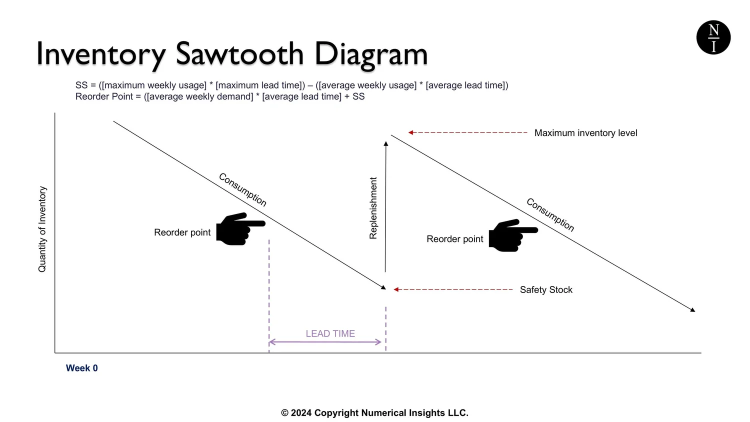 Understanding the Sawtooth Diagram: Inventory Management Made Simple