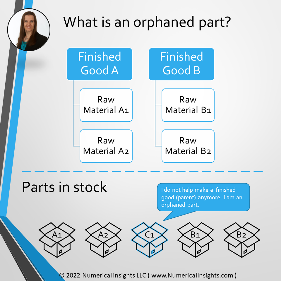 What is an Orphaned Part and How Do They Hide from You?