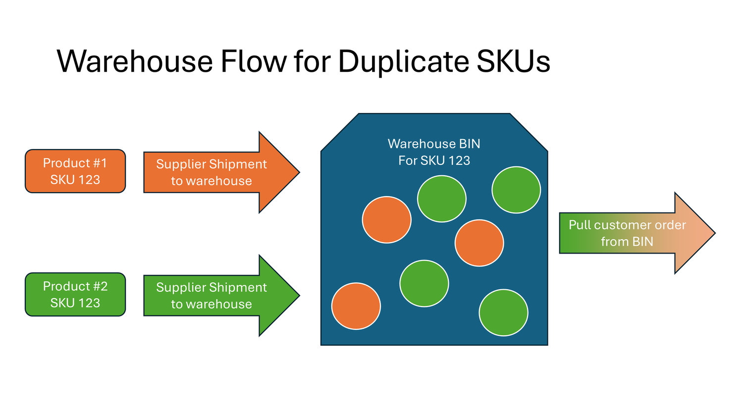 The SKU Mix-Up That Sank a Rapidly-growing Startup