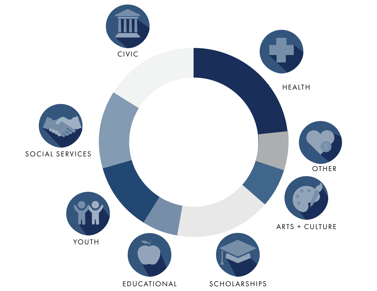 Blue River Community Foundation