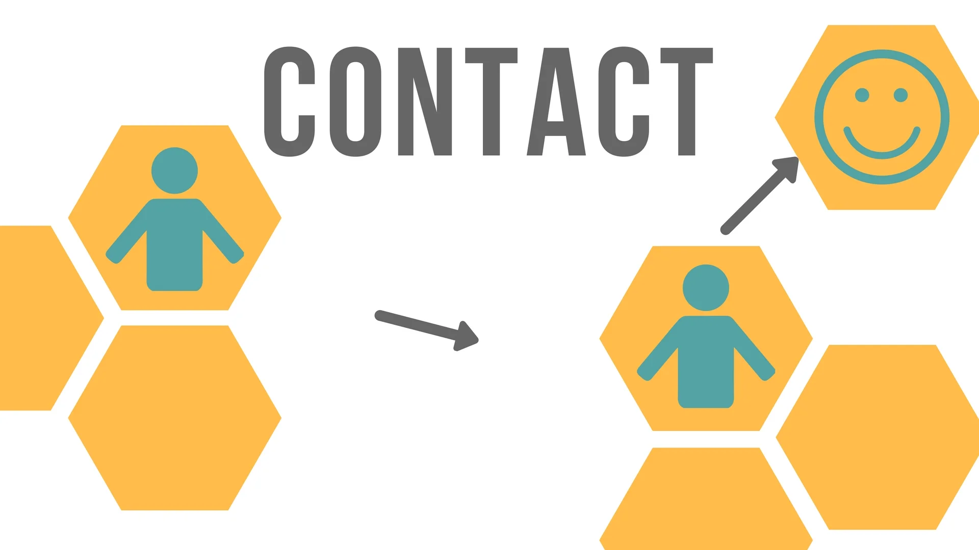 Becoming Human — Contact