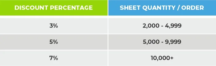 High Volume Discounts | Order & Save Today — Quality Custom Screen ...