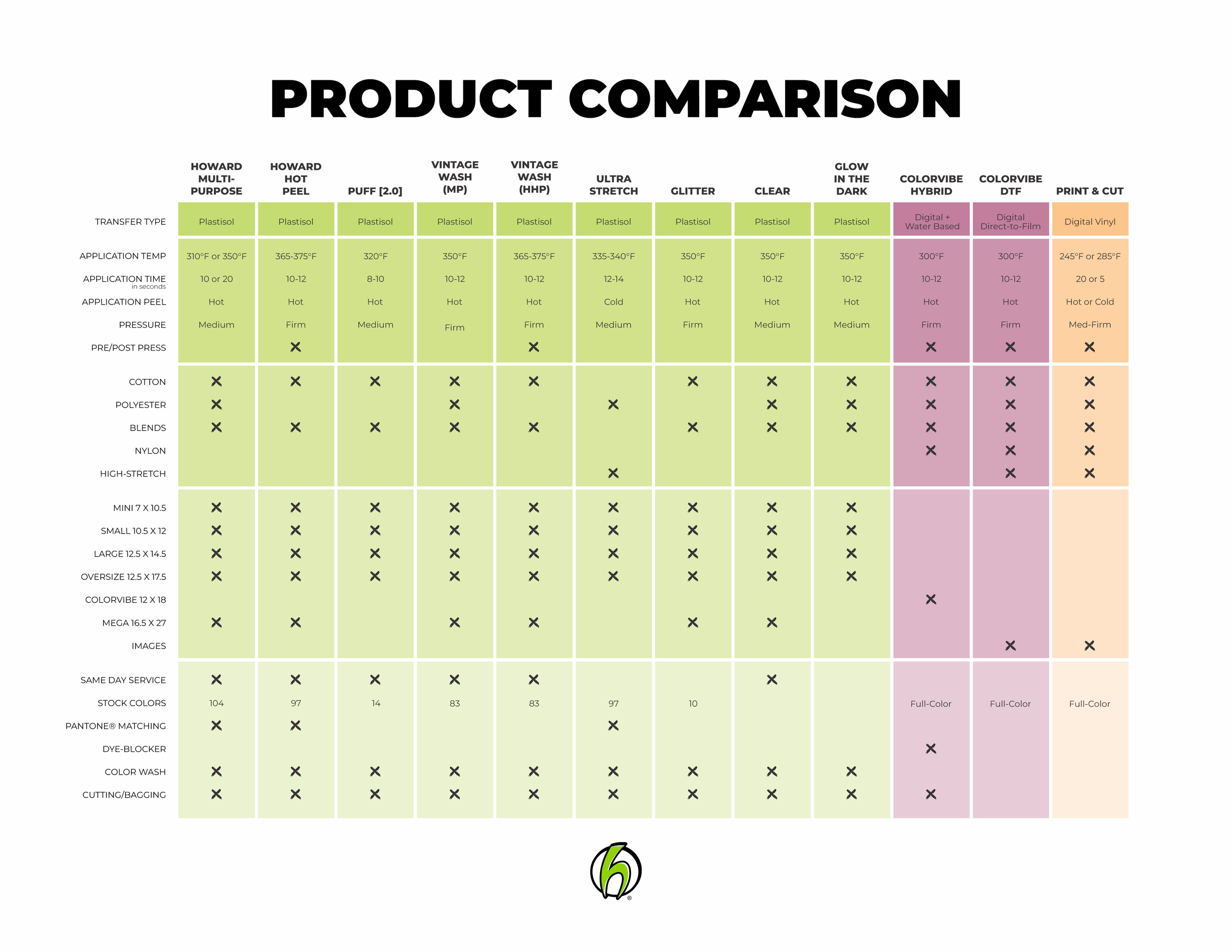 Help | Explore Transfer Solutions — Quality Custom Screen Print and DTF ...