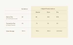 Complete Guide to Squarespace Courses — Squarestylist