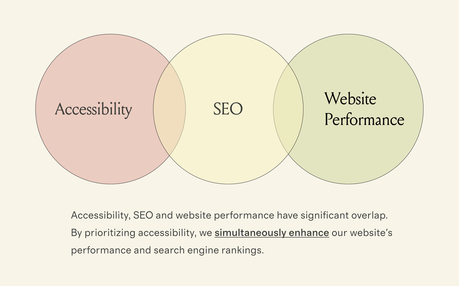 Which website builder ranks best in accessibility? — Squarestylist