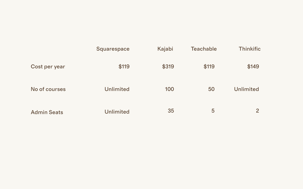 Complete Guide to Squarespace Courses — Squarestylist