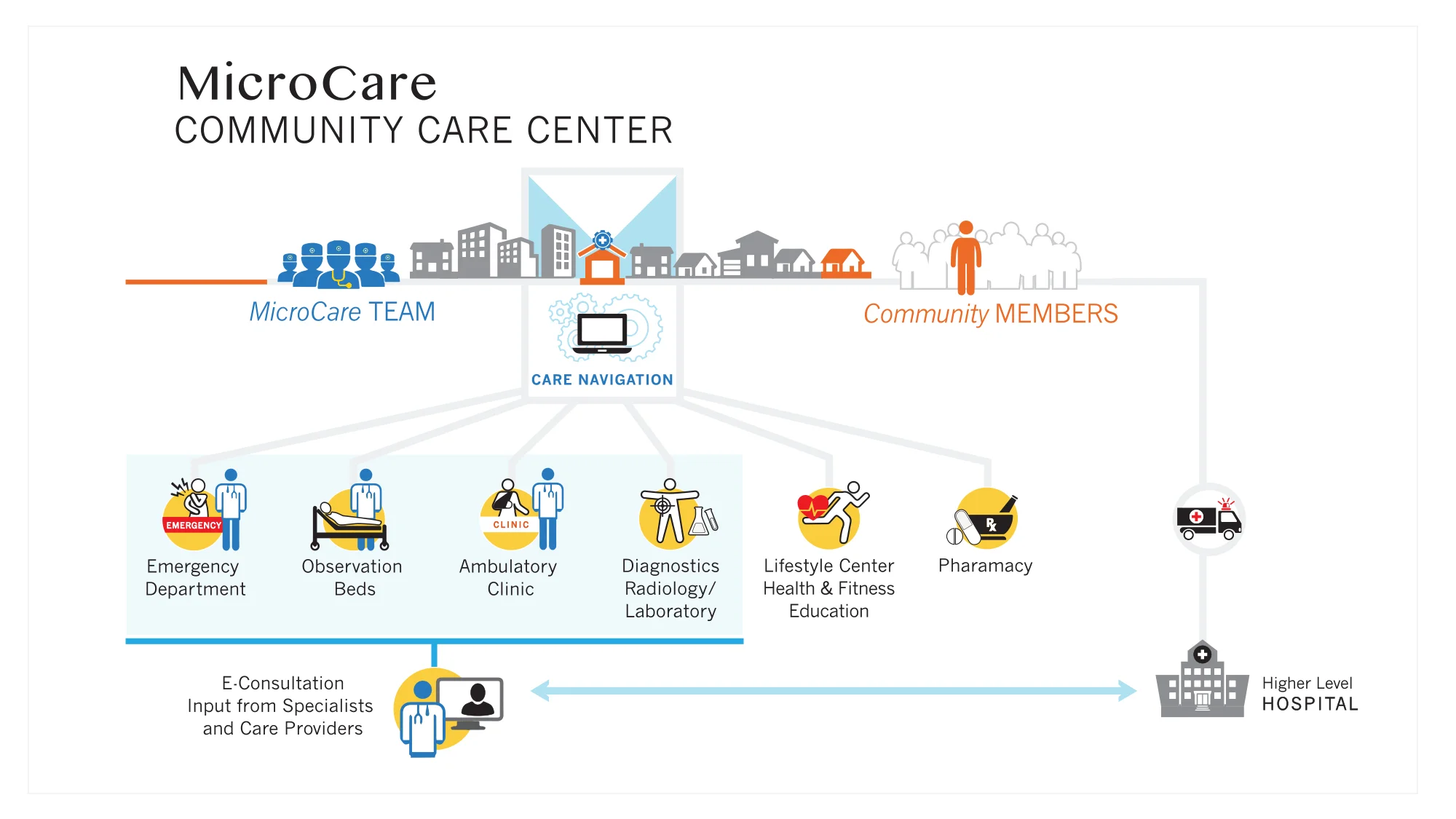 Introduction to MicroCare — Innovatio HealthDesign