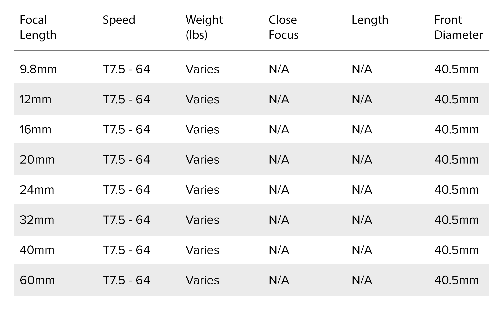 Revolution Lens System — Camtec