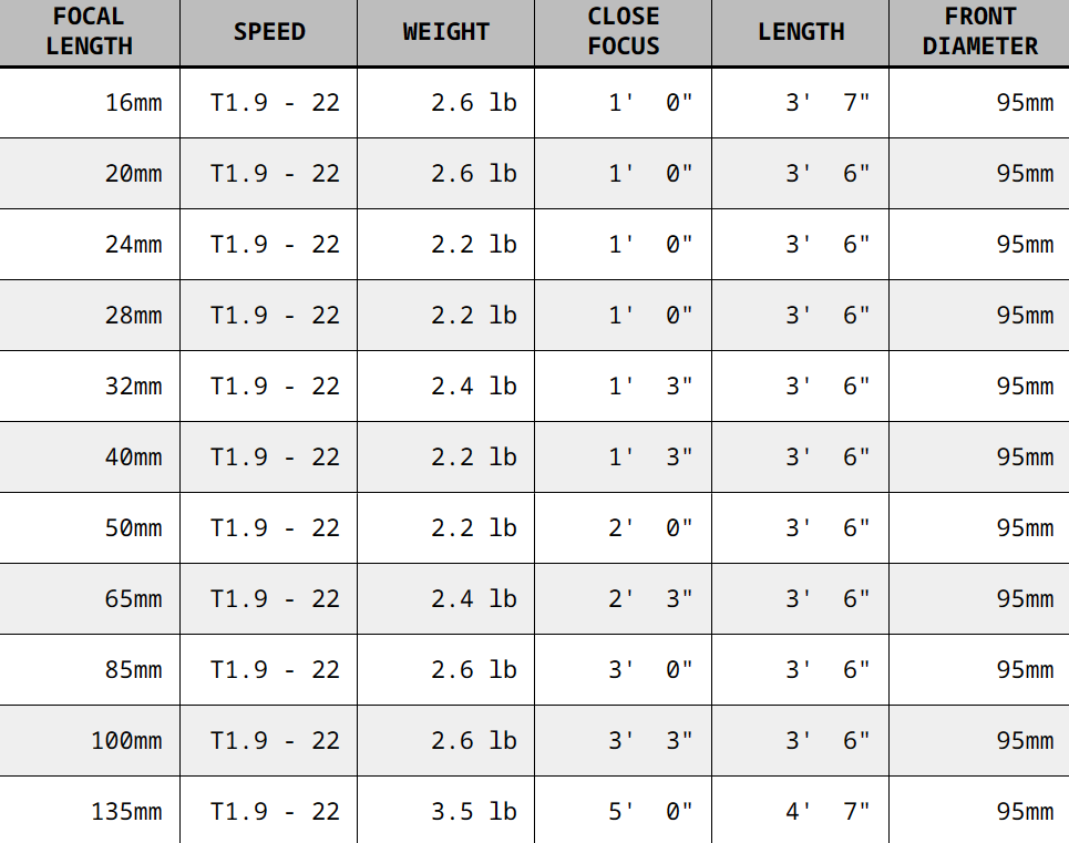 Camtec Vintage Series Ultra Primes — Camtec