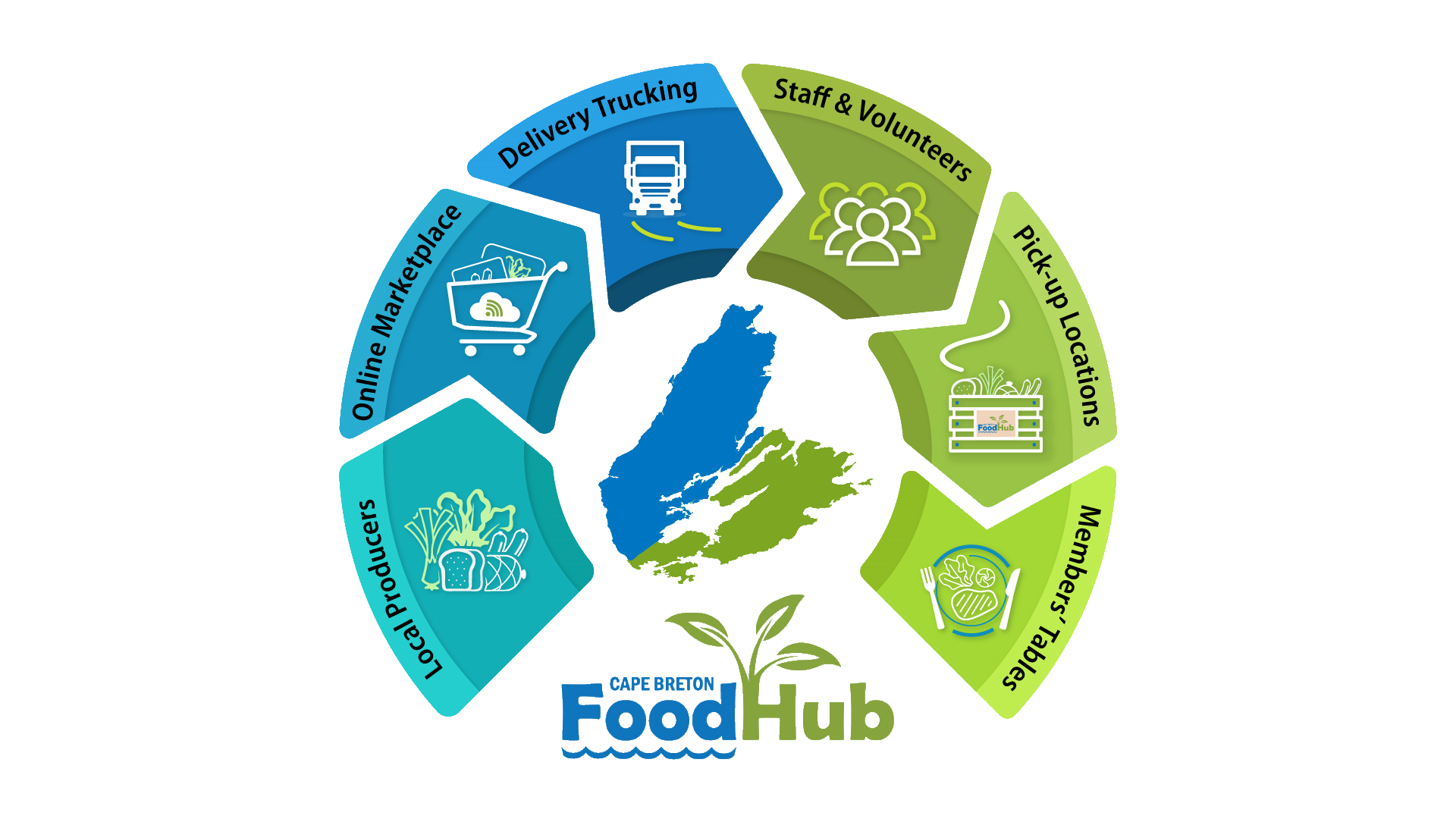 Cape Breton Food Hub