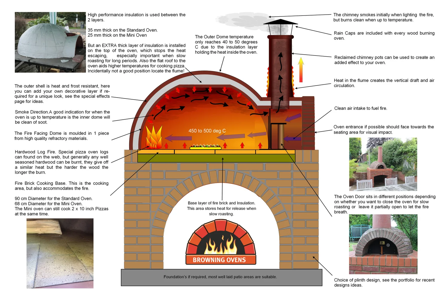 Pizza Ovens & Accessories BROWNING OVENS — Pizza Oven Workings