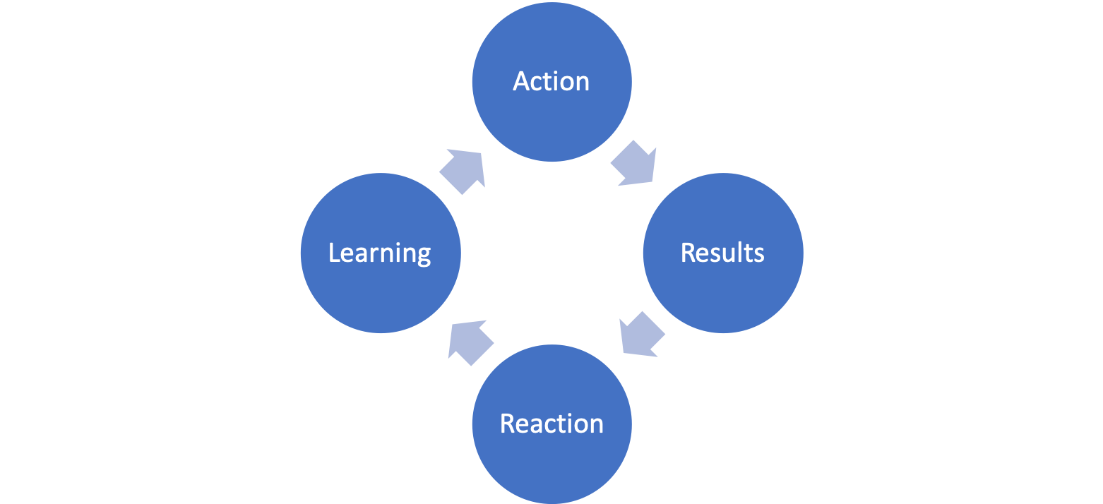 Blog — Rejection Therapy