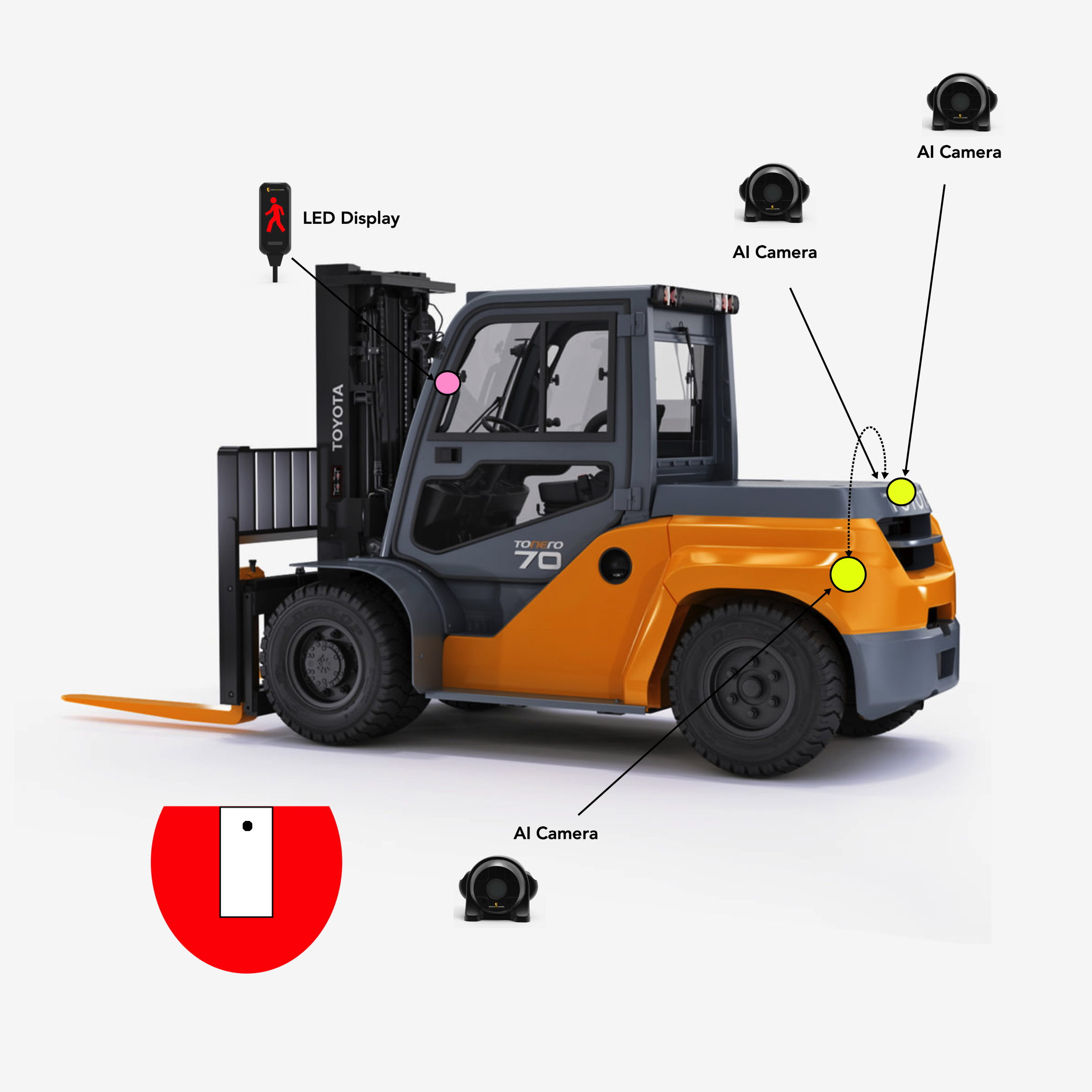 Forklift — Safety Shield