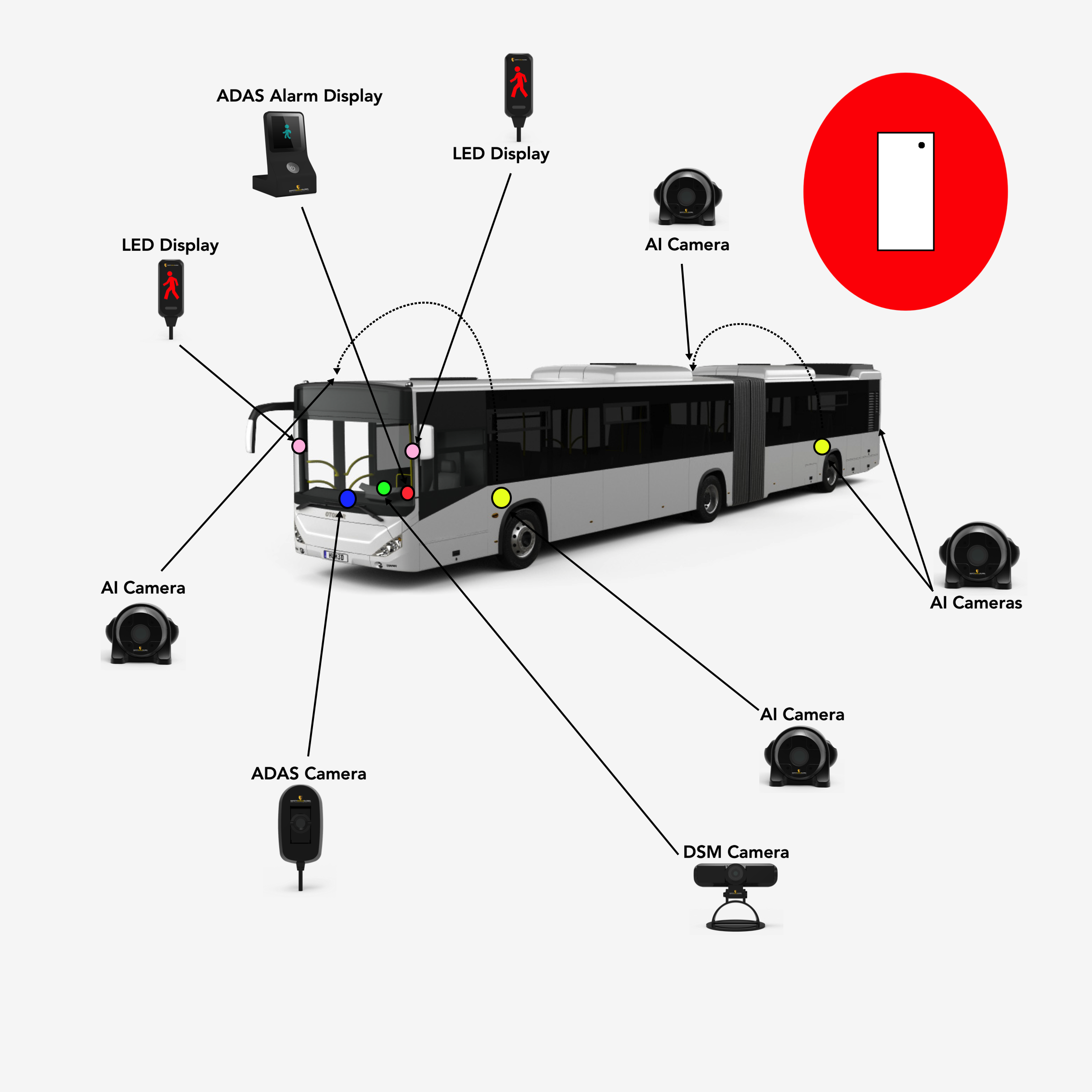 Articulated Bus — Safety Shield