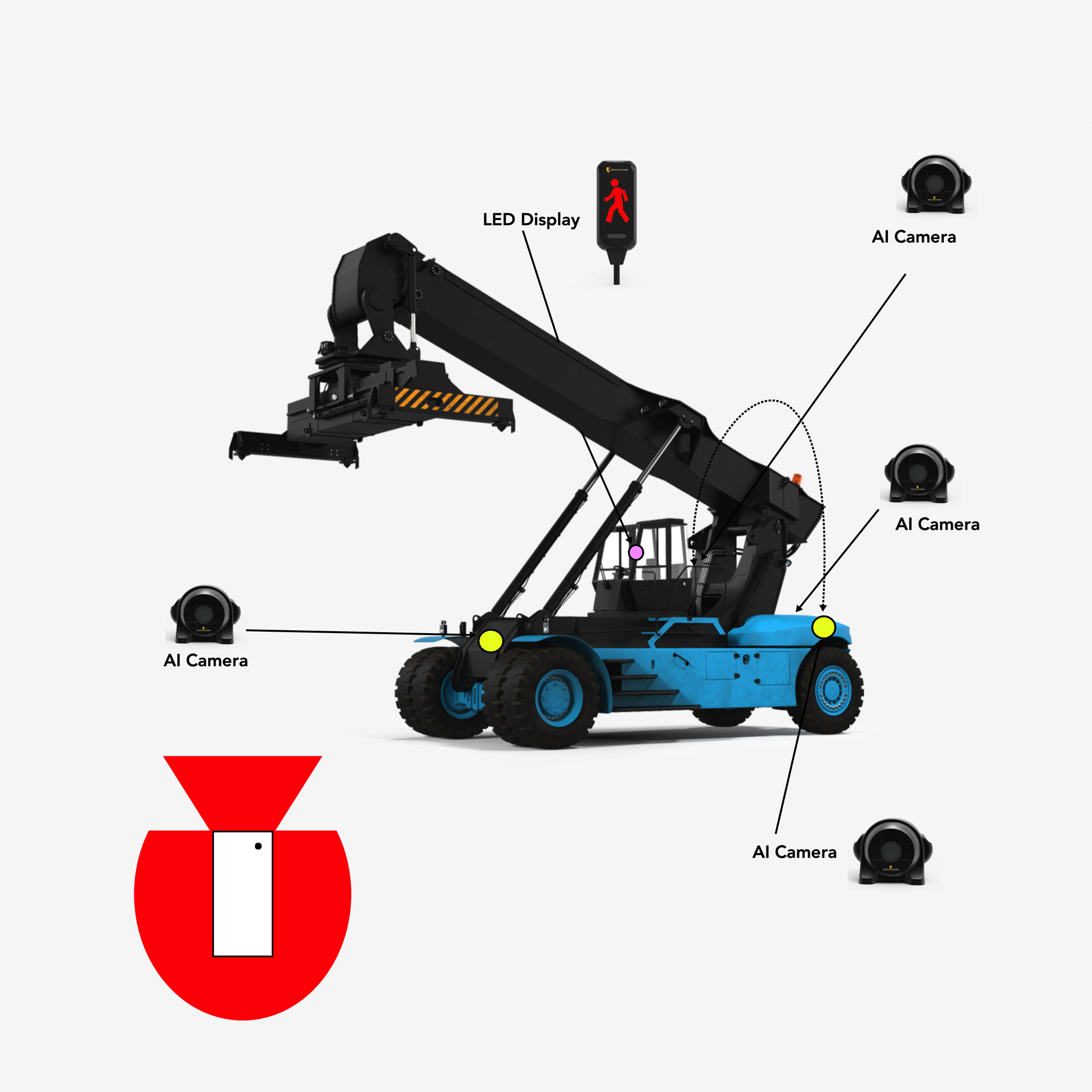 Reach Stacker — Safety Shield