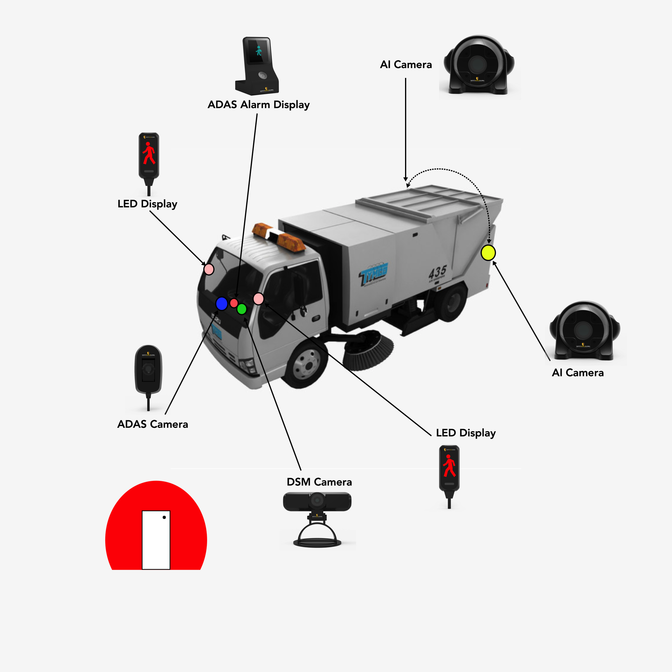 Sweeper — Safety Shield