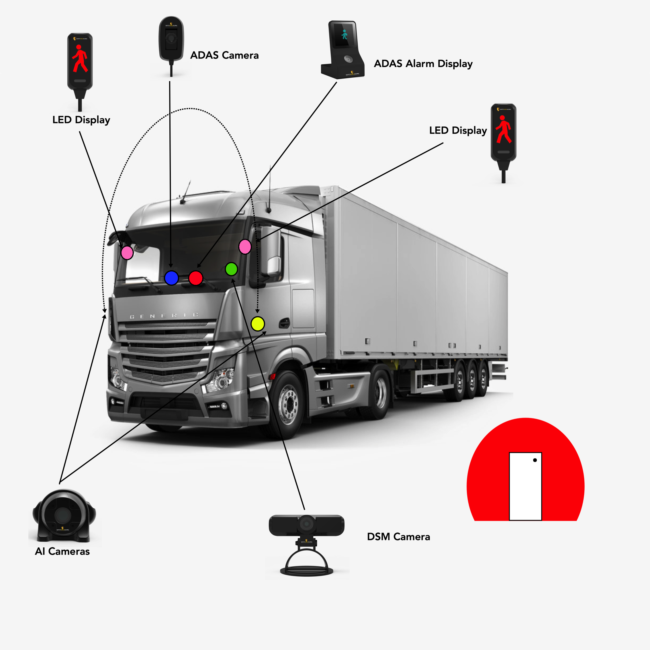 Articulated Lorry — Safety Shield