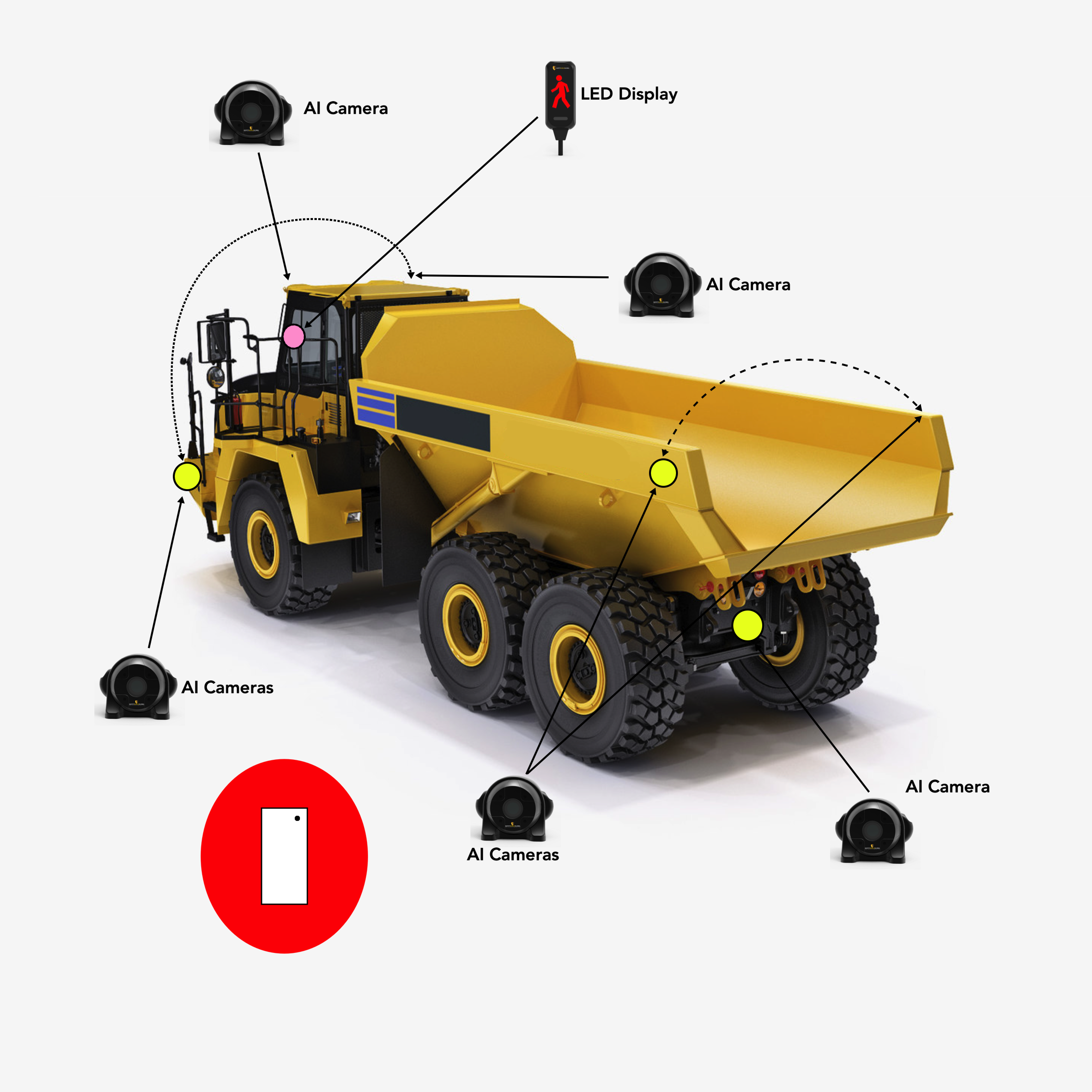 Articulated Dumper — Safety Shield
