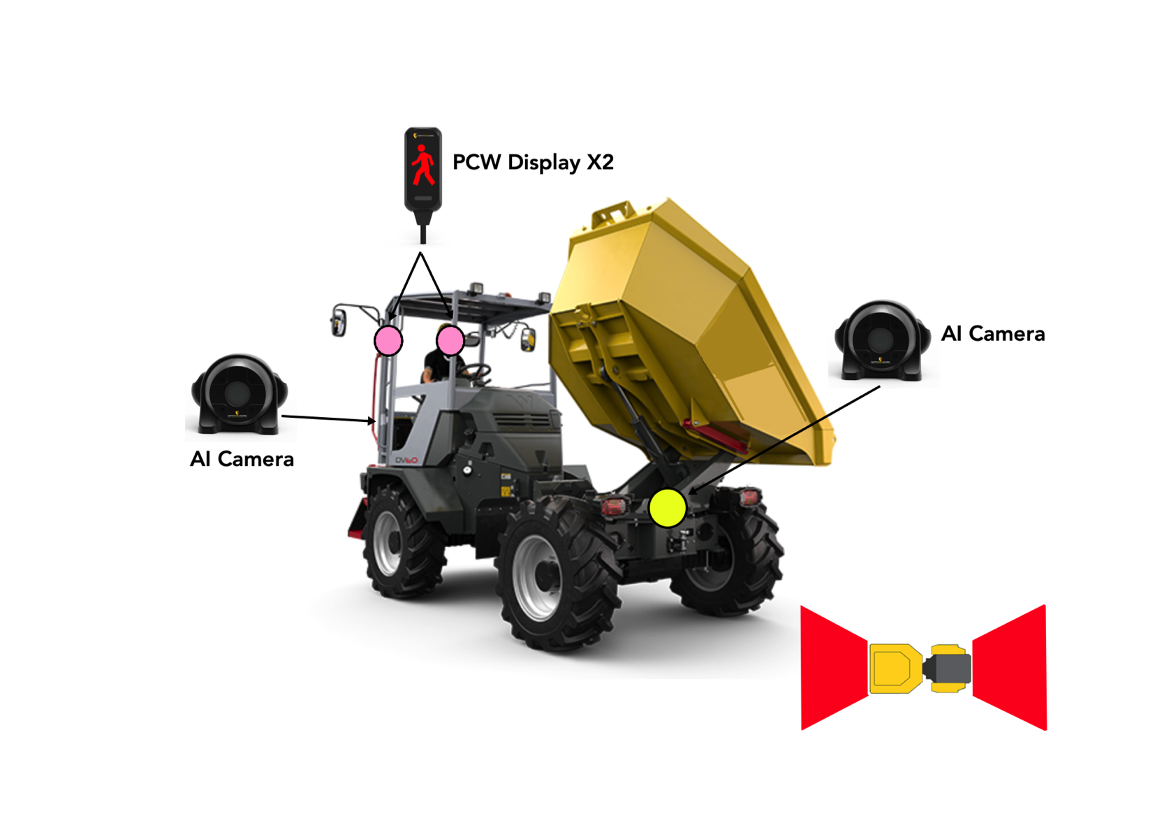 Small Dumper — Safety Shield