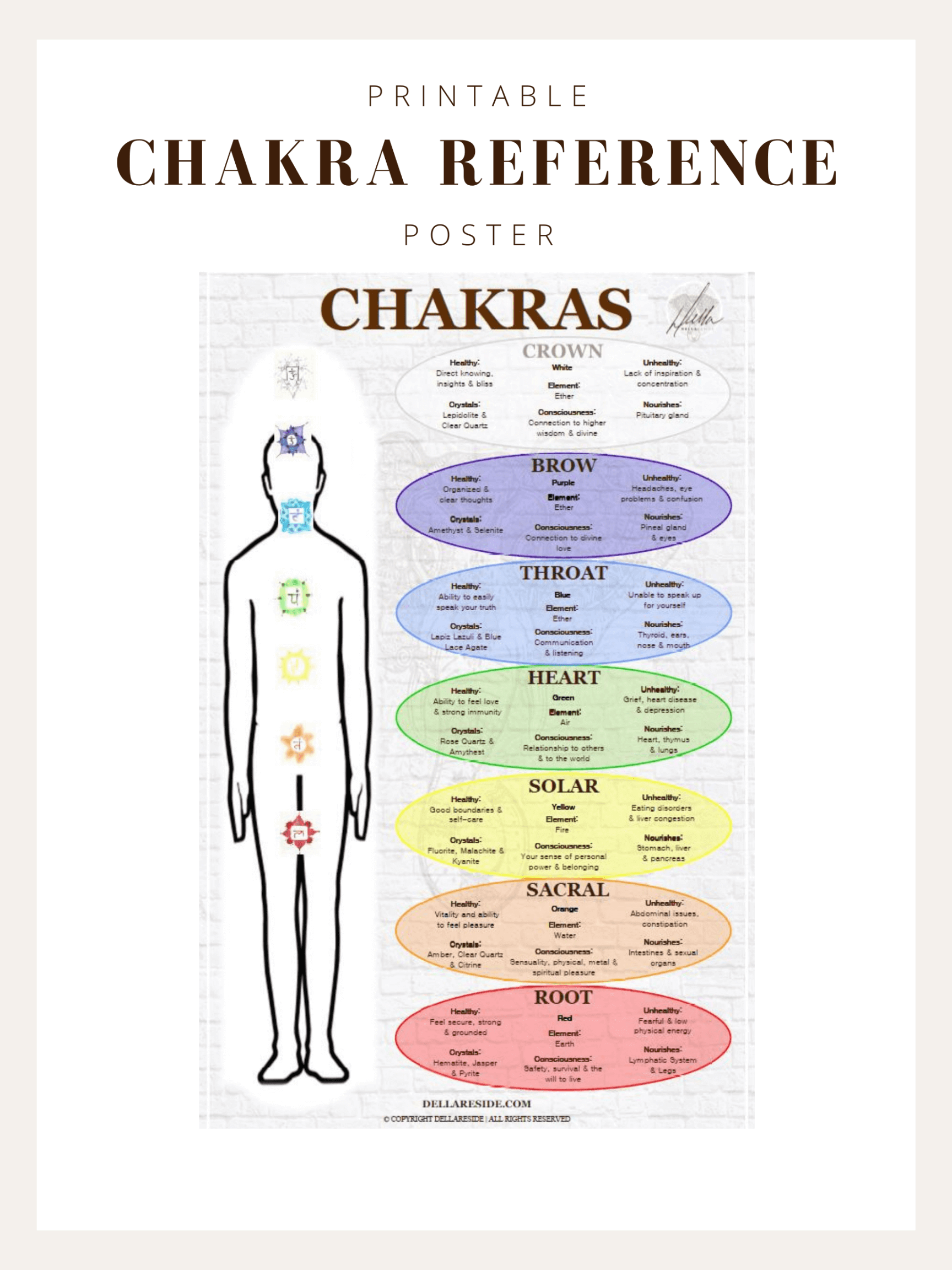 All Blogs — Della Reside