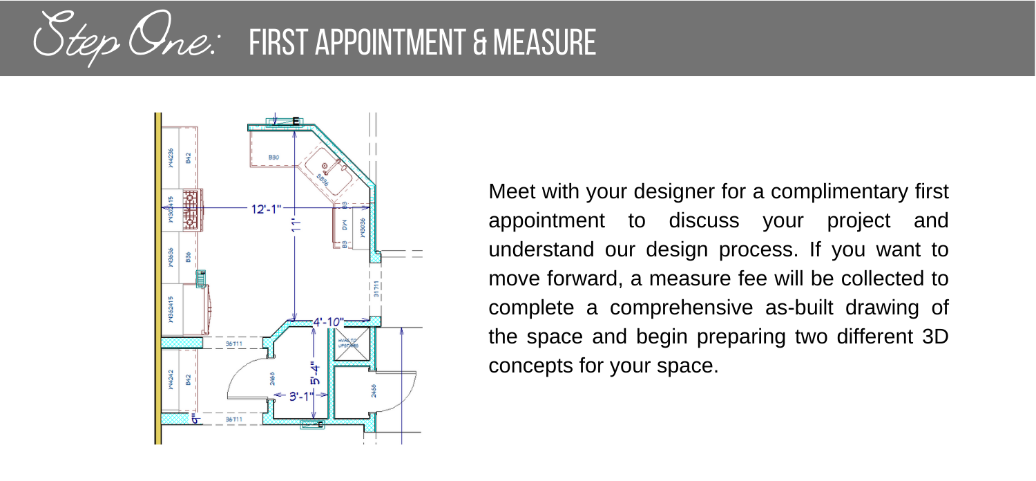 Denver Process Measurement