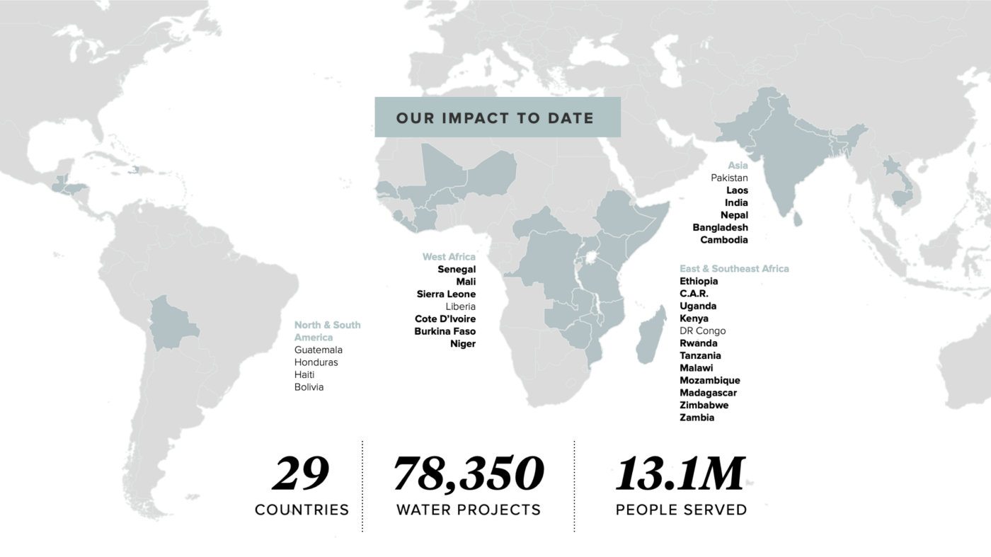 charity: water — Fiduciary Co-investment Partners