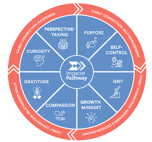Class Impacter — CATCH PREP CHARTER HIGH SCHOOL