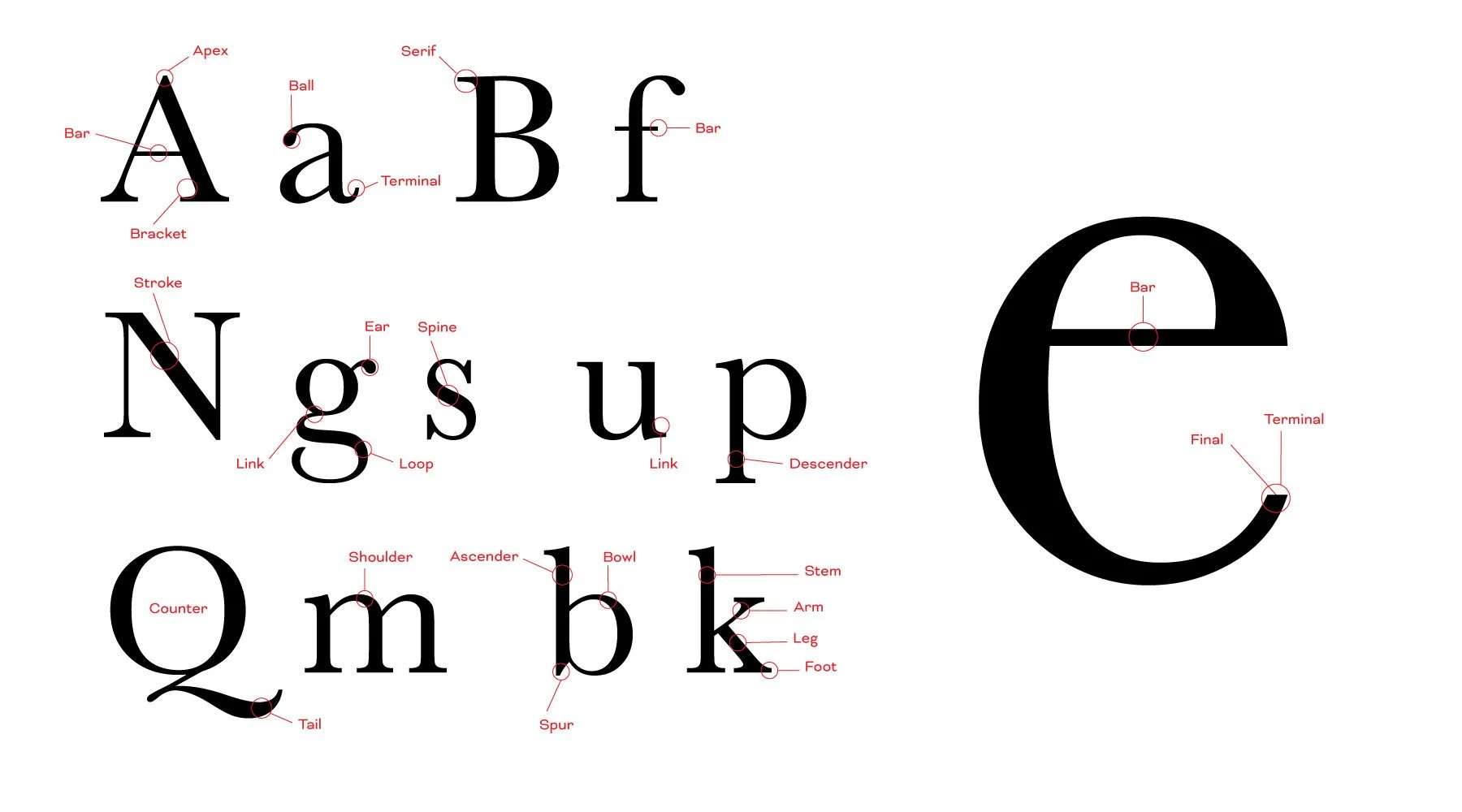 PCT GD Style Guide - Typesetting — Penn College Graphic Design