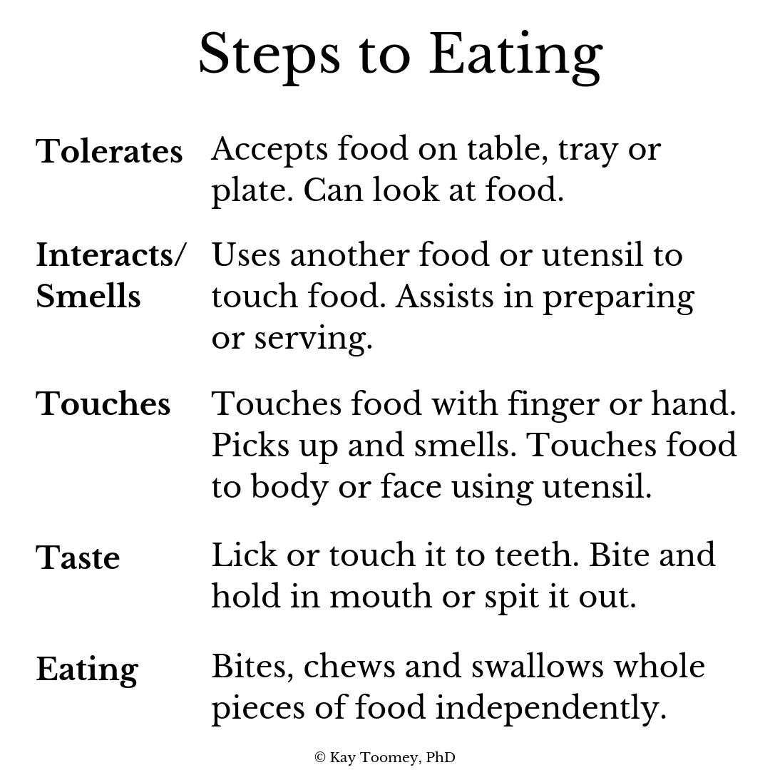 How to Get Toddler to Eat - Skip the Struggle and Worry! — Megan ...