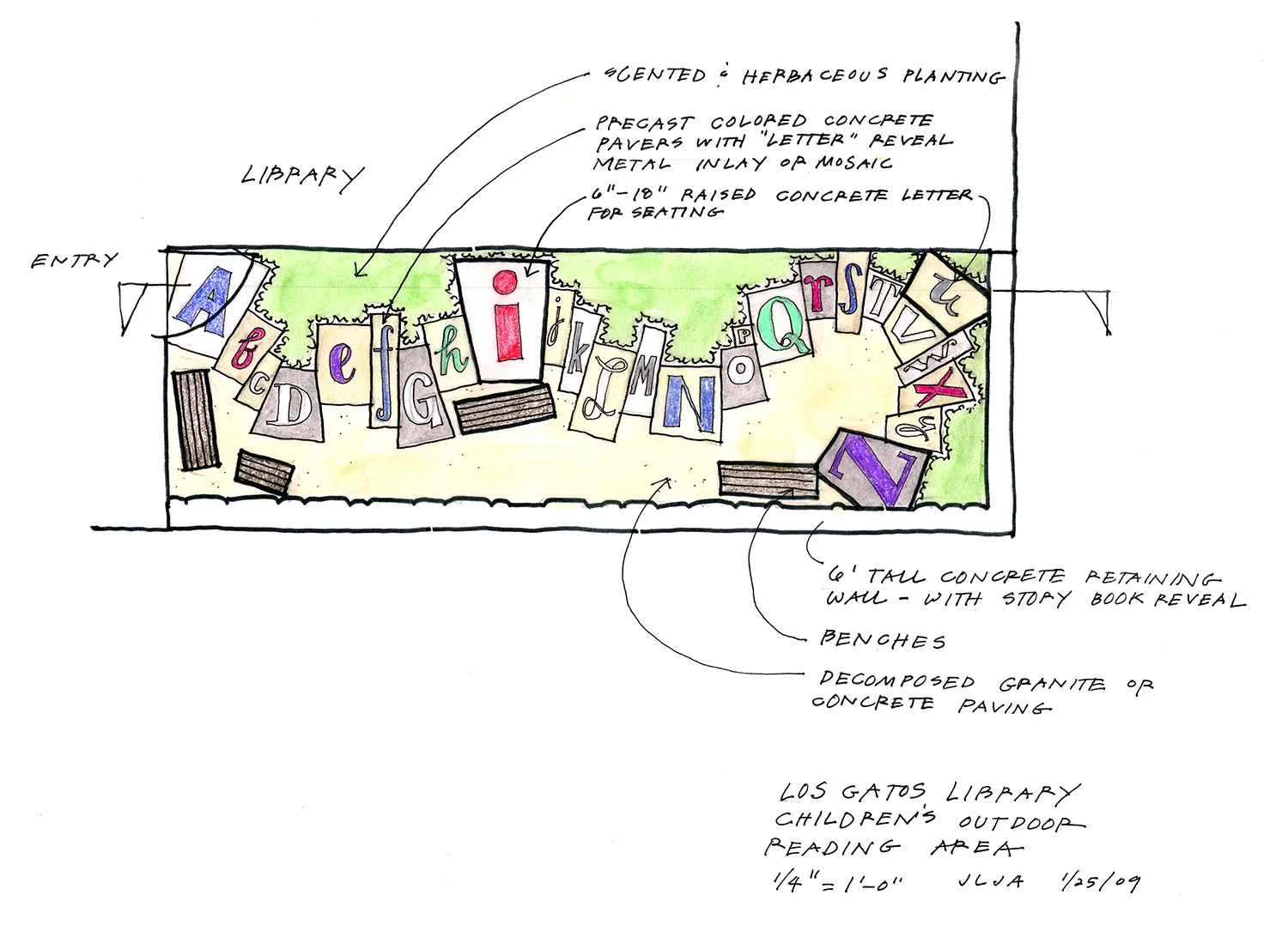Projects — Amy West