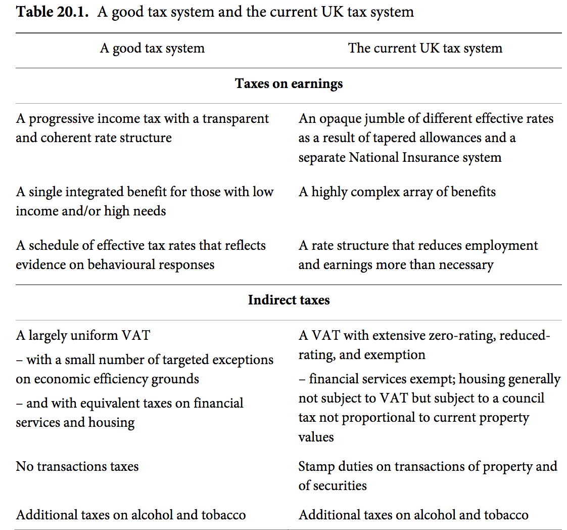 Good UK Tax Design — Then Do Better