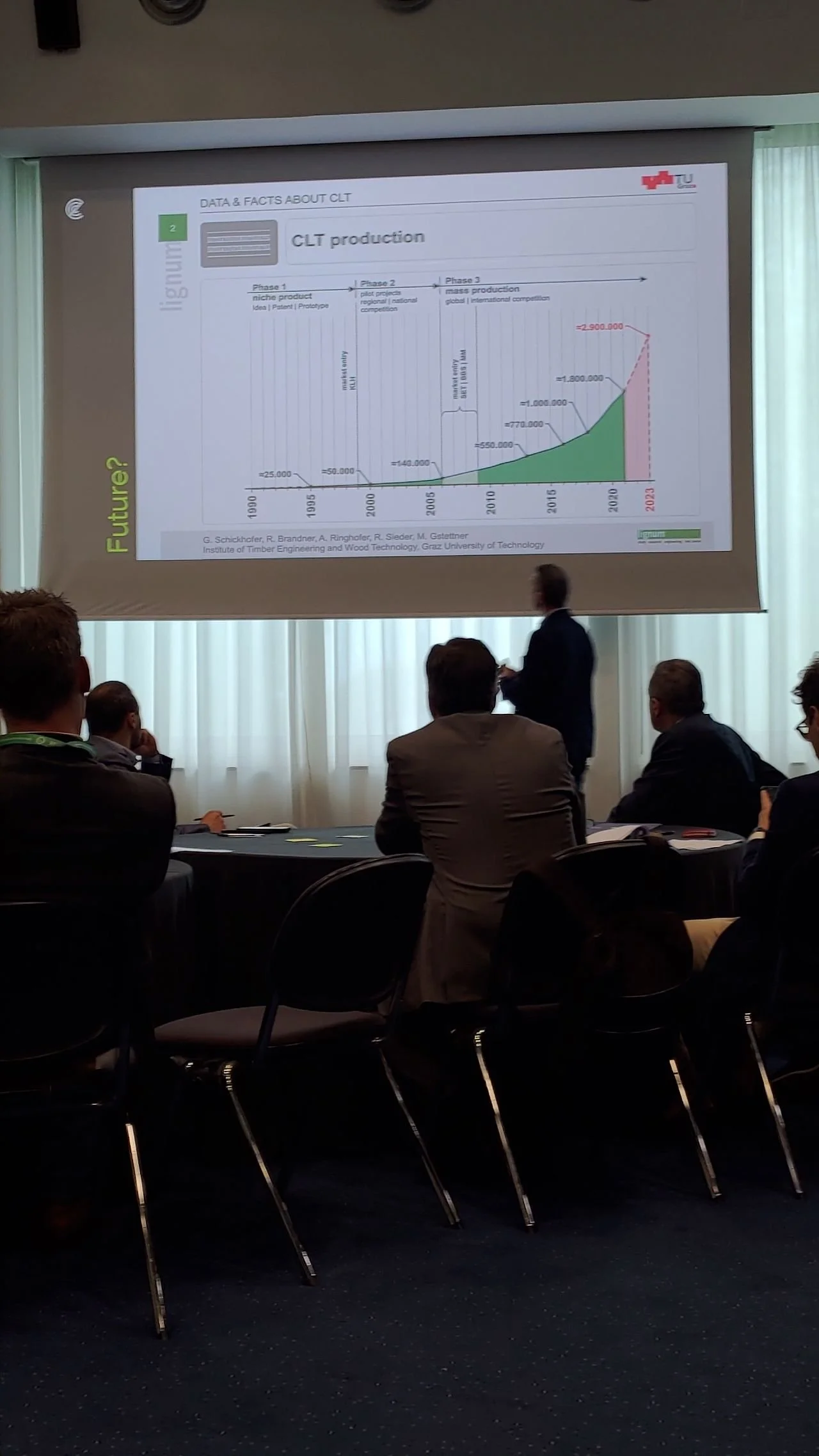 Ottimizzazione dei tempi, costi e materiali: il ruolo chiave del legno ...