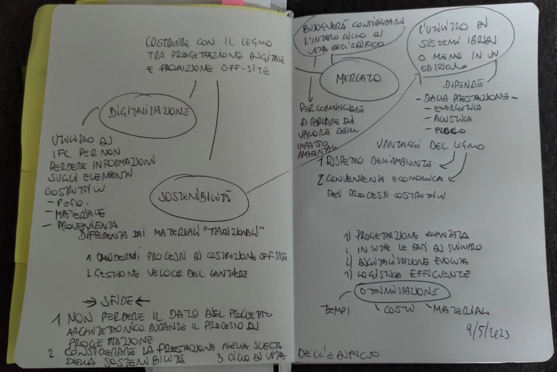 Ottimizzazione dei tempi, costi e materiali: il ruolo chiave del legno ...