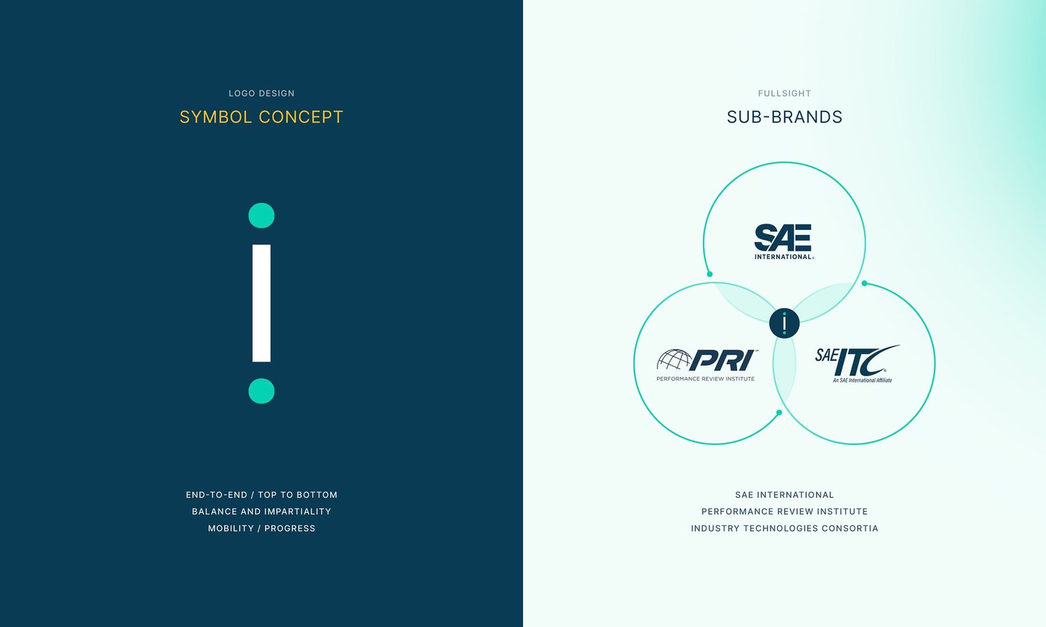 Fullsight – Engineering Standards Branding — Graphic Design & Branding ...