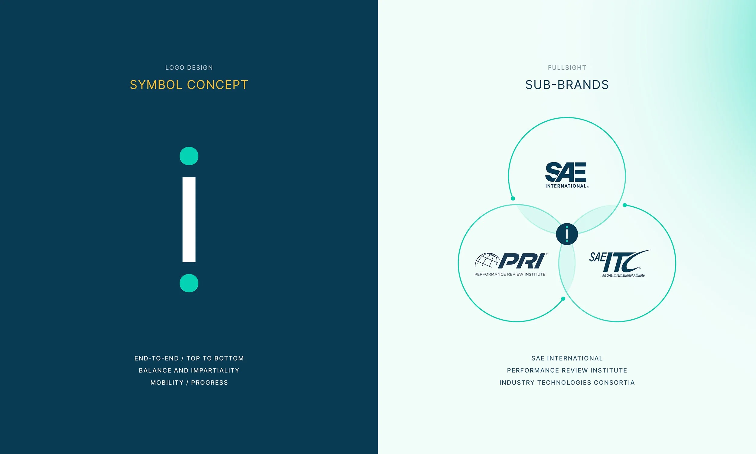 Fullsight – Engineering Standards Branding — Graphic Design & Branding ...