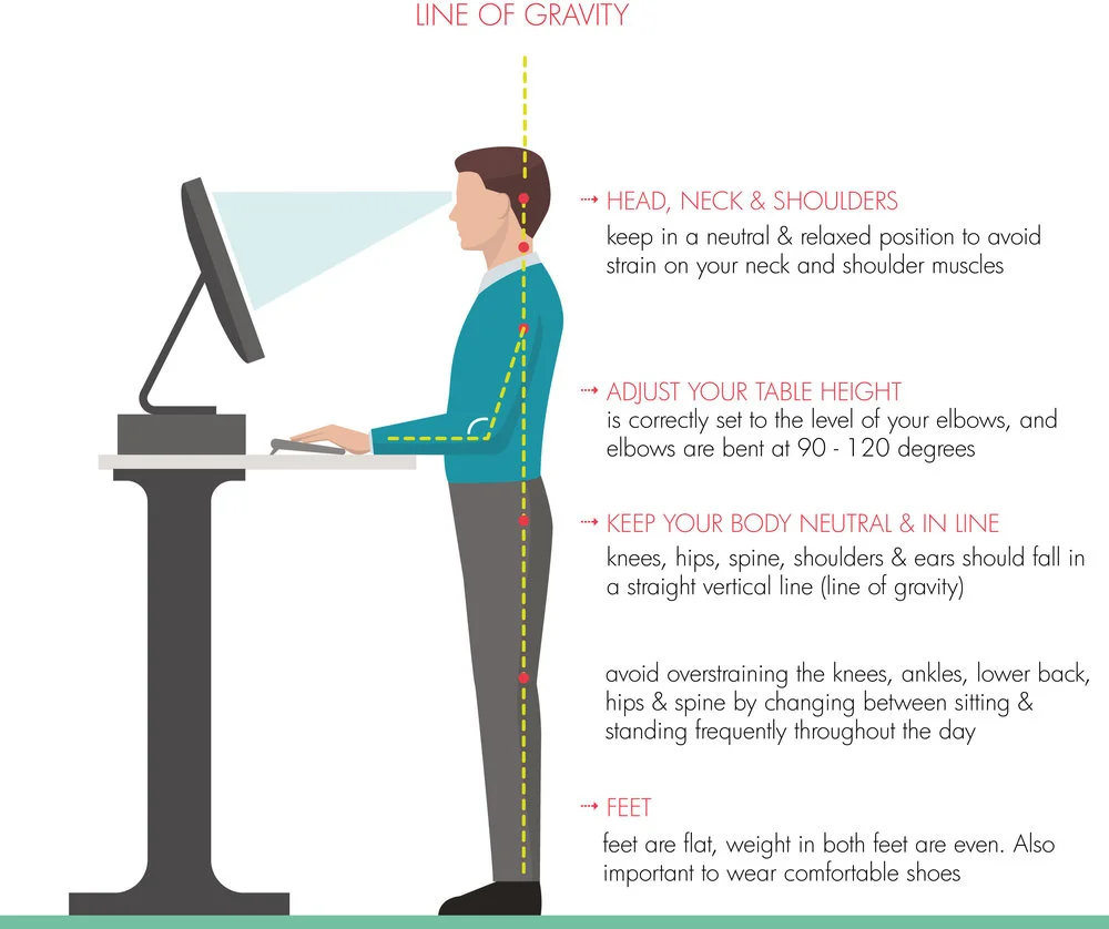 Good Posture Standing