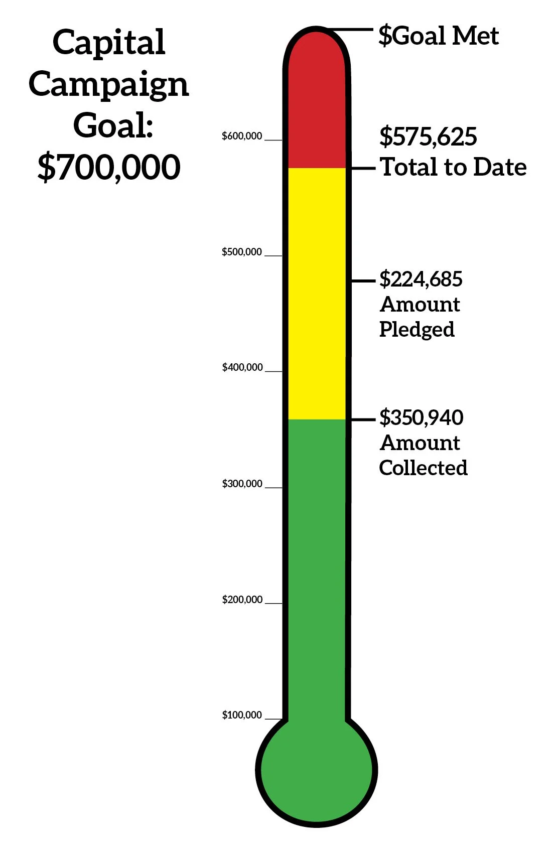 Capital Campaign — Mountainview CRC