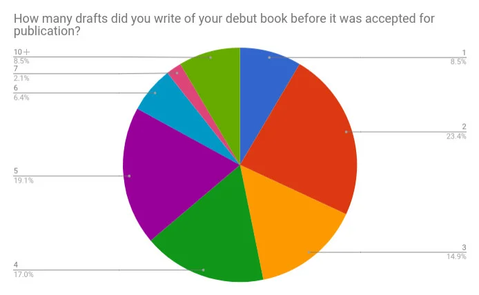 Writing for Young Adults - A Look at the Numbers — Hannah Holt