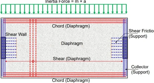 civilbase: Introduction to Diaphragm design.