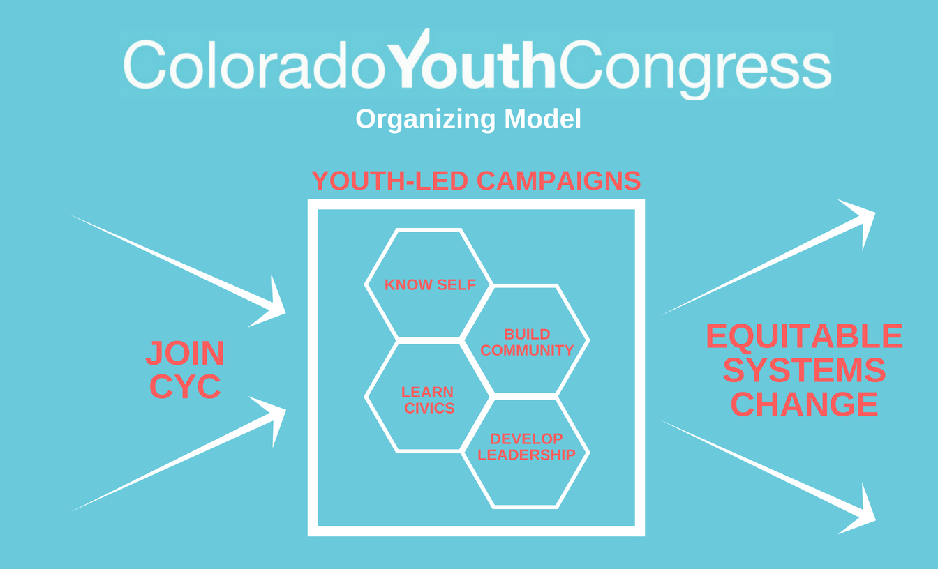 Our Program — Colorado Youth Congress
