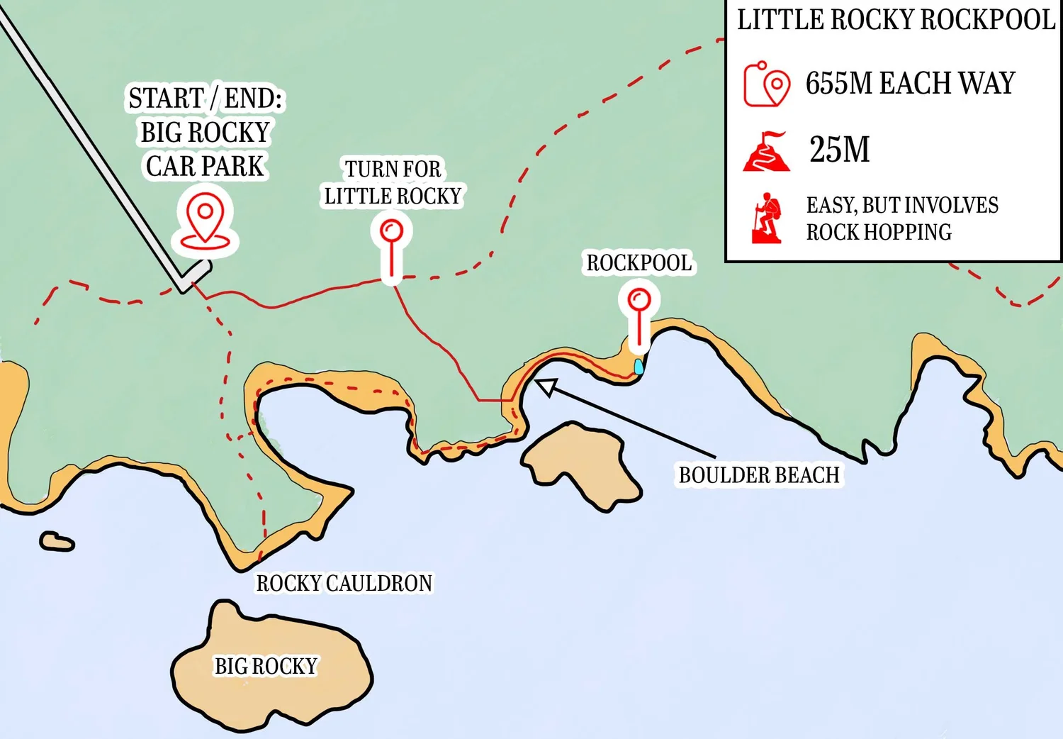 Little Rocky Rockpool: a hidden family friendly rockpool in Port ...