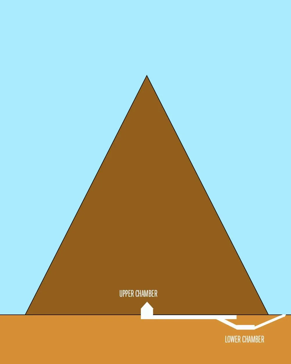 Don't let people tell you it's not worth going inside the Pyramids ...