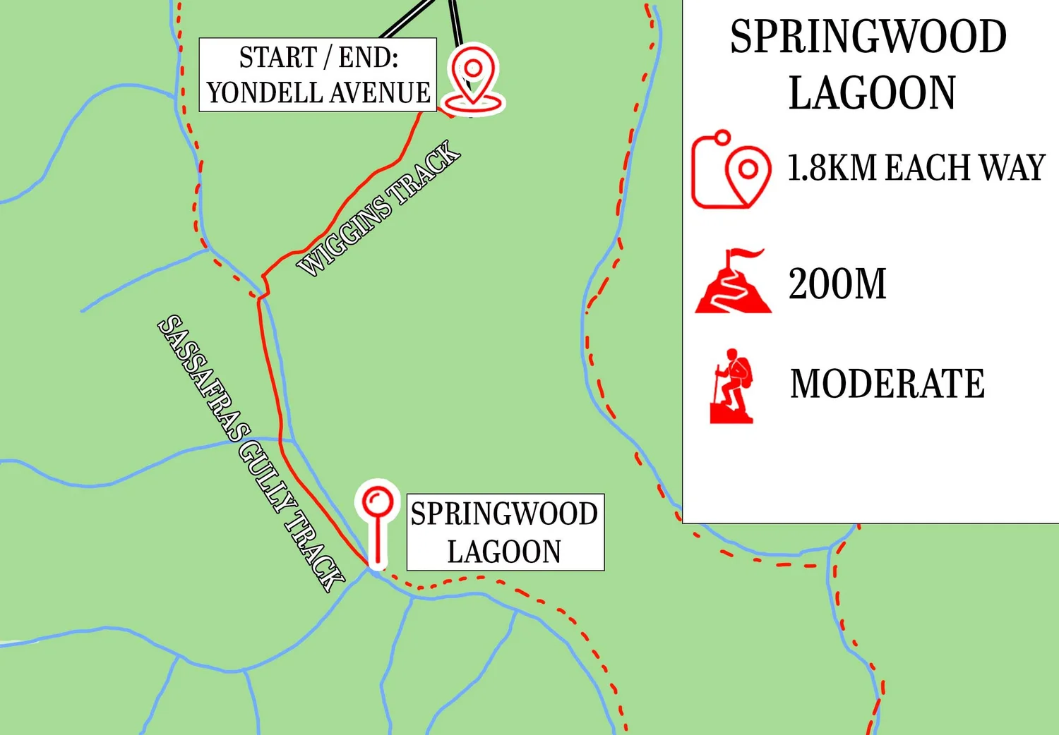 Springwood Lagoon: a gorgeous family friendly swimming hole in the Blue ...