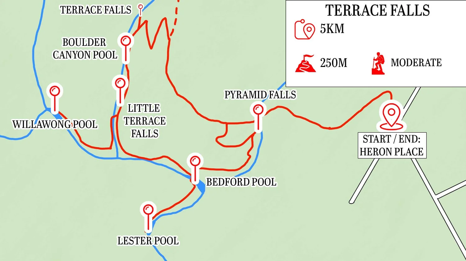 The stunning swimming holes of the Terrace Falls Track — Walk My World