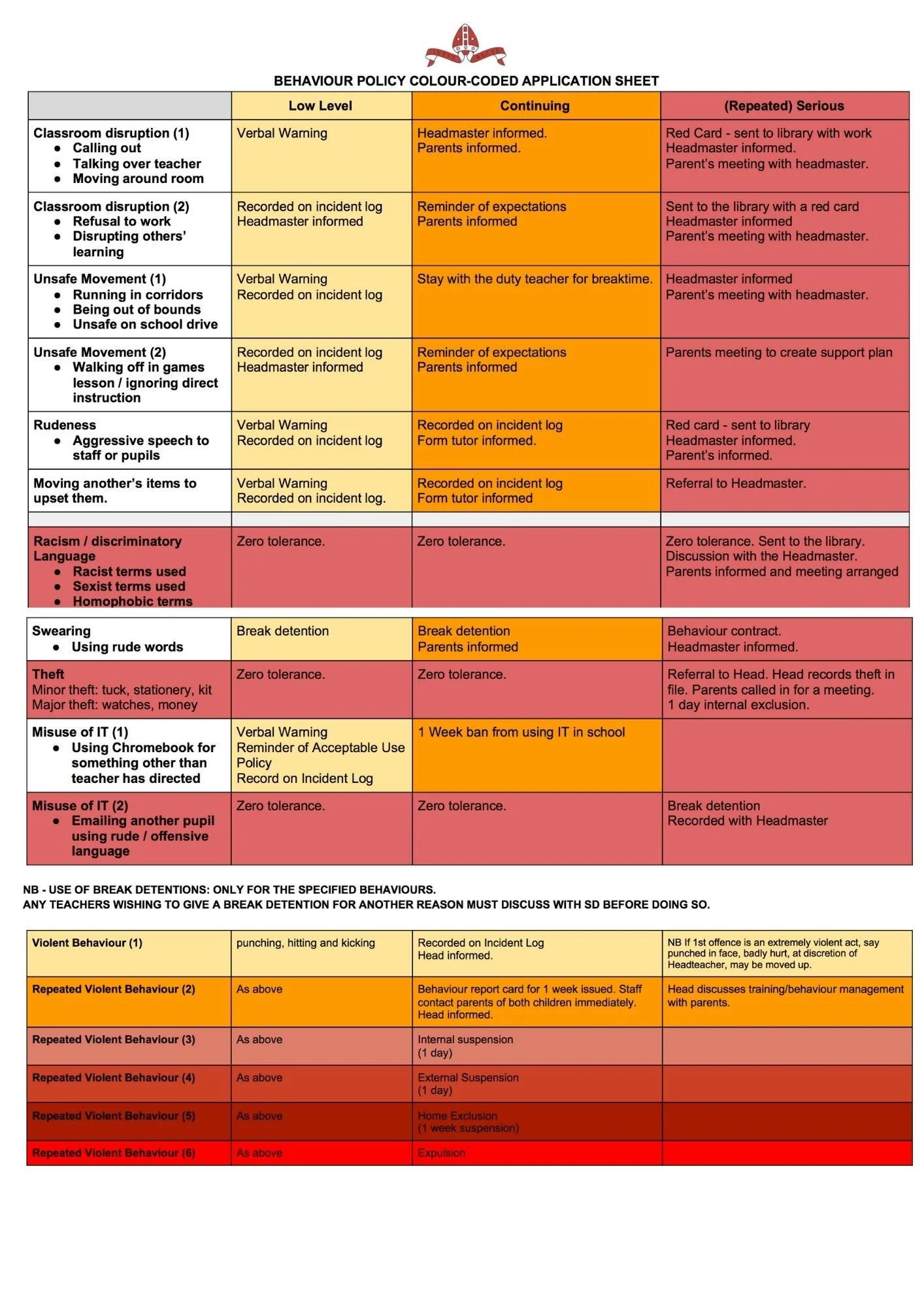 Behaviour Policy - Sompting Abbotts