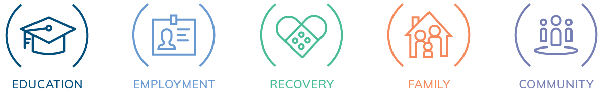 MISSION & HISTORY — Five Keys Schools and Programs